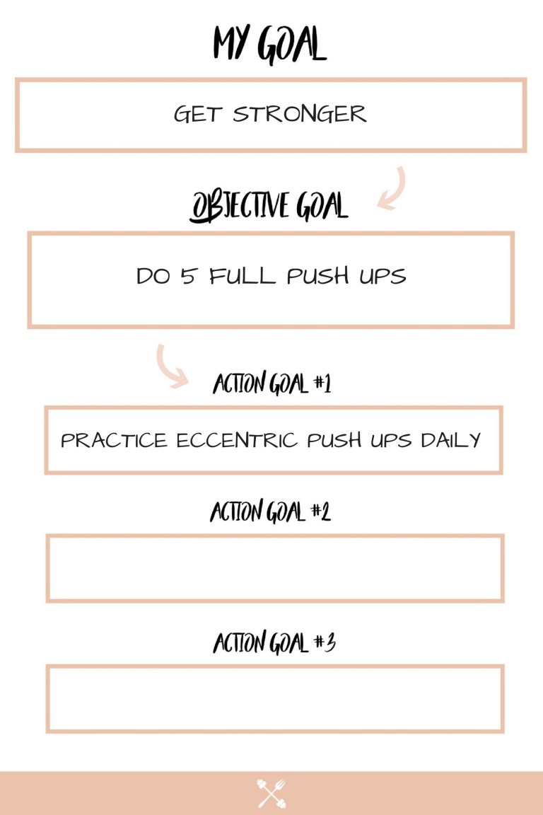 3 Simple Steps For Setting and Achieving Your Goals – Kitchen to Gym ...